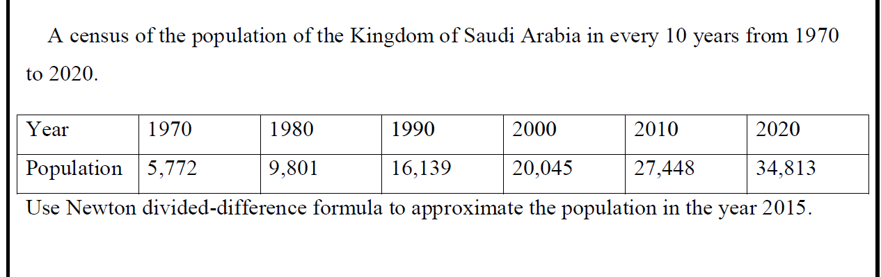 Solved A census of the population of the Kingdom of Saudi | Chegg.com