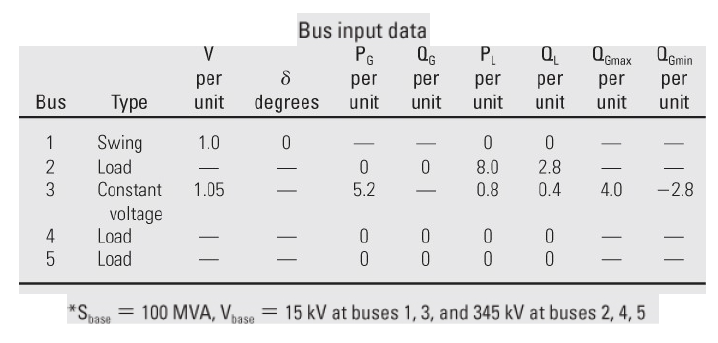 Solved Part of Victorian transmission network can be | Chegg.com