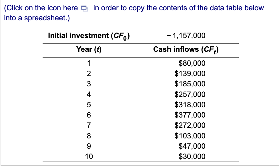 Net present value Using a cost of capital of 10%, | Chegg.com