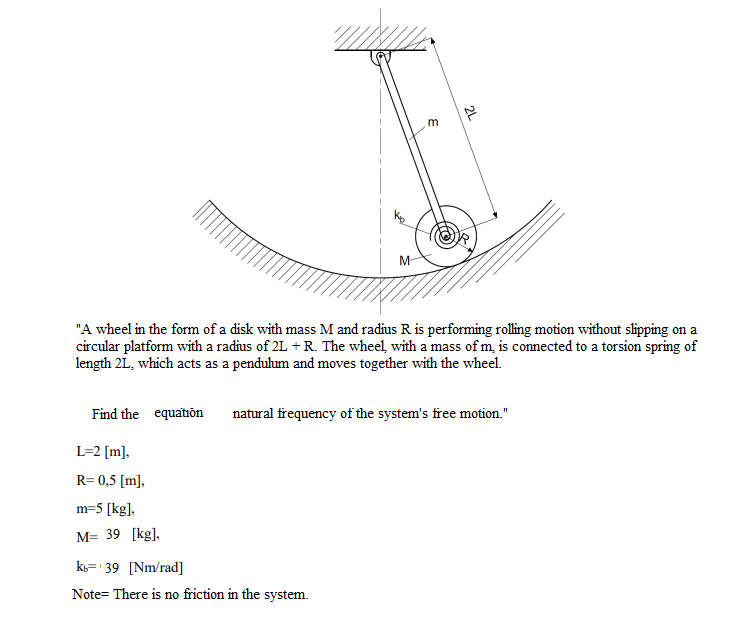 Solved "A wheel in the form of a disk with mass M and radius | Chegg.com