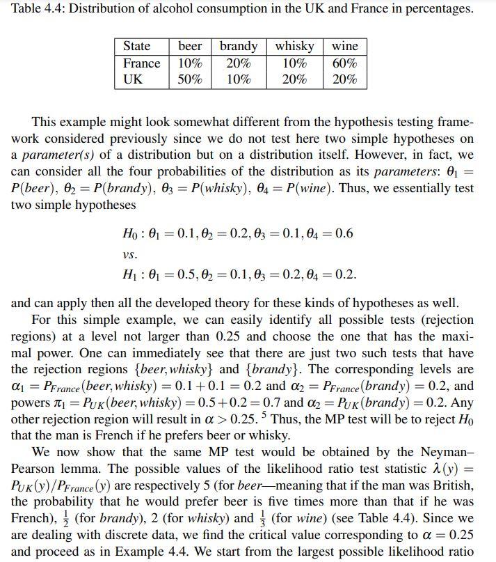 Continue Example 4.7 and derive the 25%-level MP test | Chegg.com