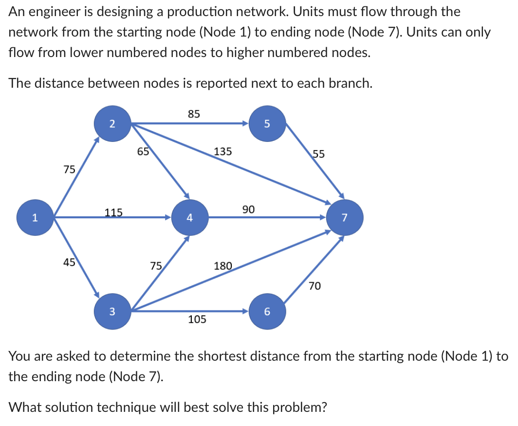 Solved An engineer is designing a production network. Units | Chegg.com