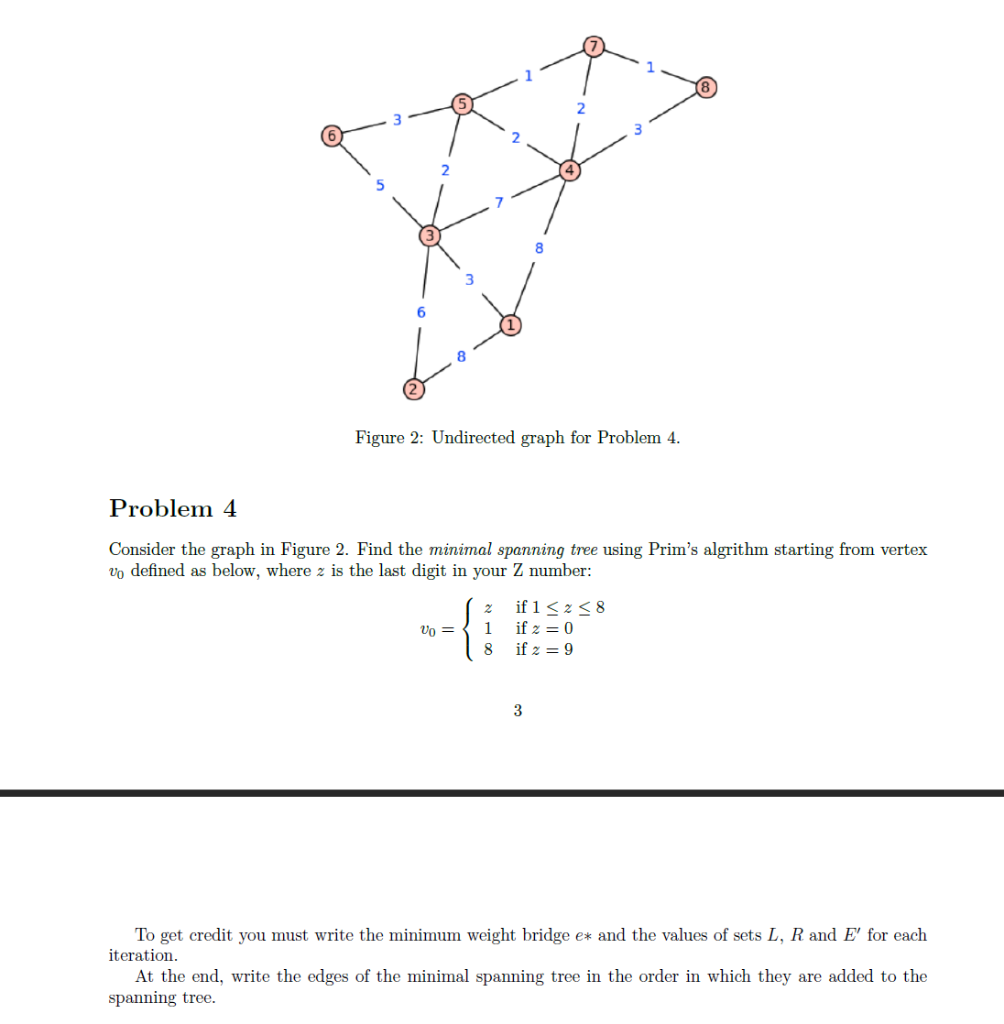 Figure 2: Undirected graph for Problem 4. Problem 4 | Chegg.com