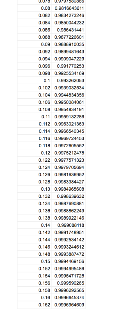 Solved Determine the time constant (tau) of the system below | Chegg.com