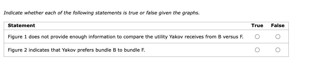 Solved Yakov enjoys both beer and cookies. Assume that the | Chegg.com