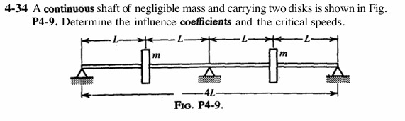 Solved by an EXPERT 4-34 ﻿A continuous shaft of negligible mass and ...