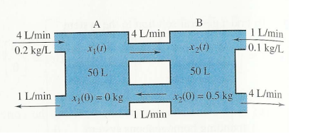 Solved Differential Equations (help) Suppose in a tank A you | Chegg.com