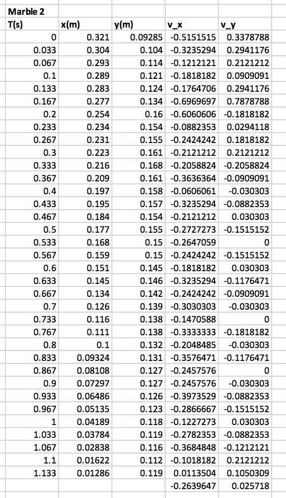 Solve: Is the collision between two marbles elastic | Chegg.com
