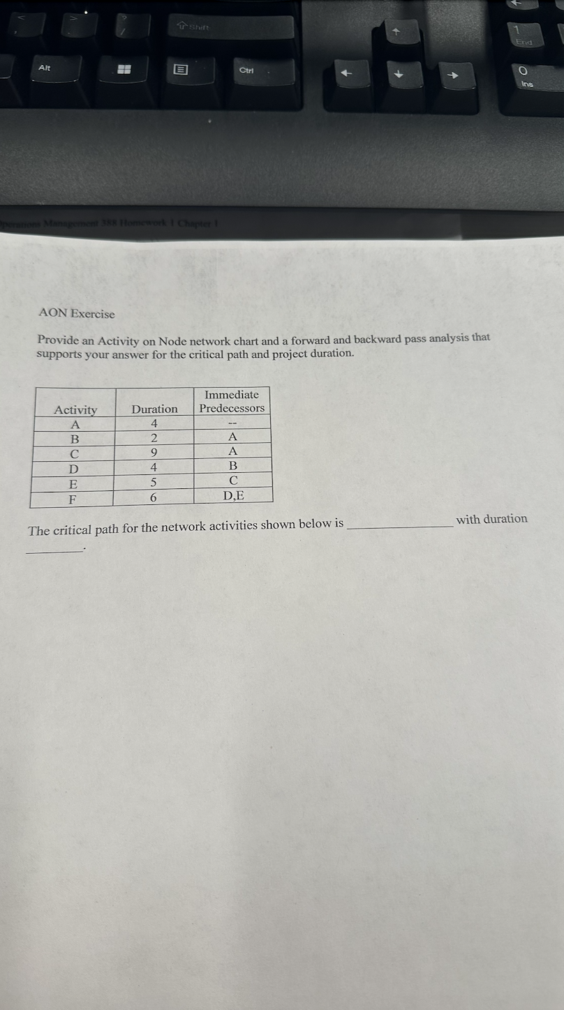 Solved AON ExerciseProvide an Activity on Node network chart | Chegg.com