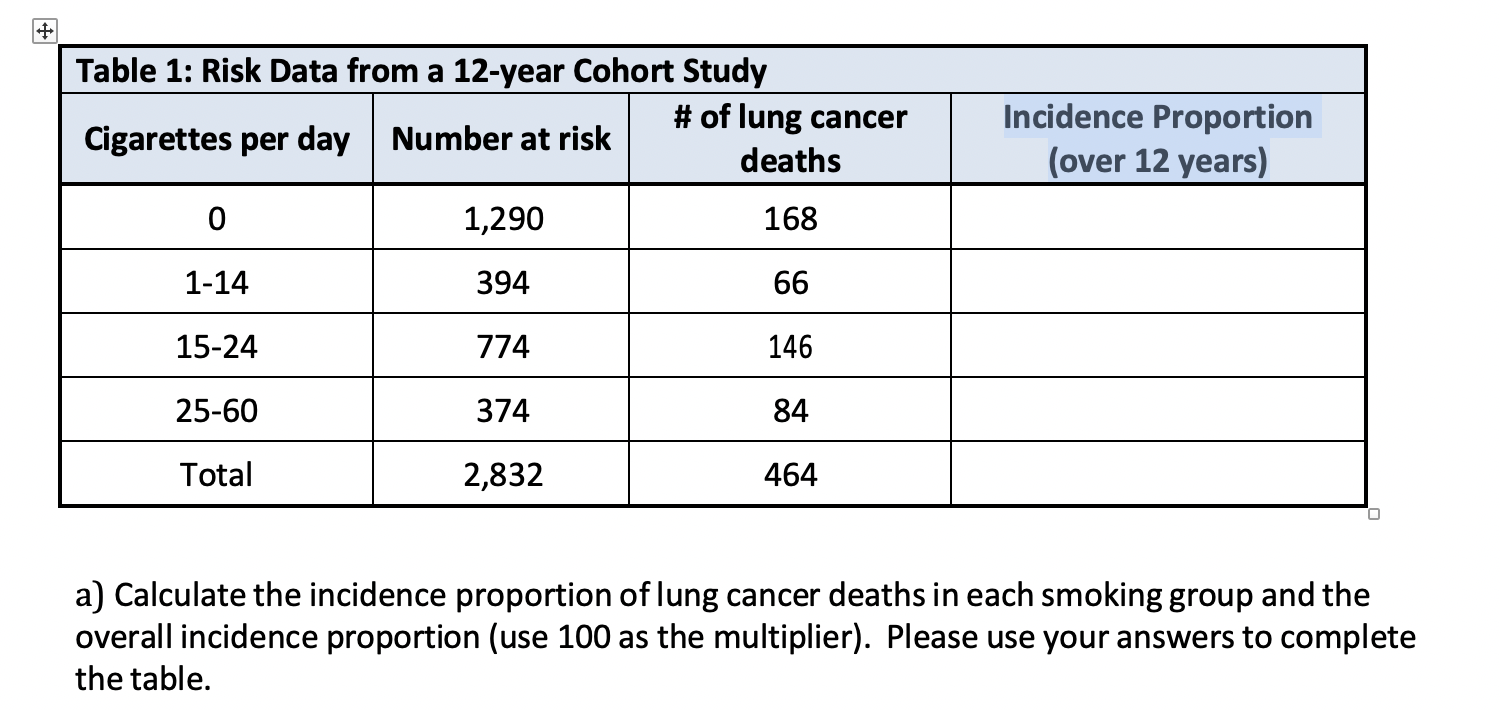 Solved Calculate the incidence proportion of lung cancer | Chegg.com