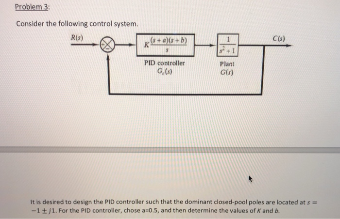 Solved Problem 3: Consider the following control system. | Chegg.com