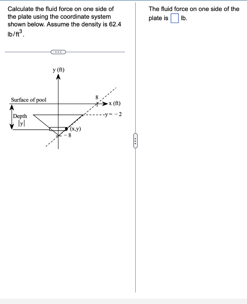 Solved Calculate the fluid force on one side of The fluid | Chegg.com