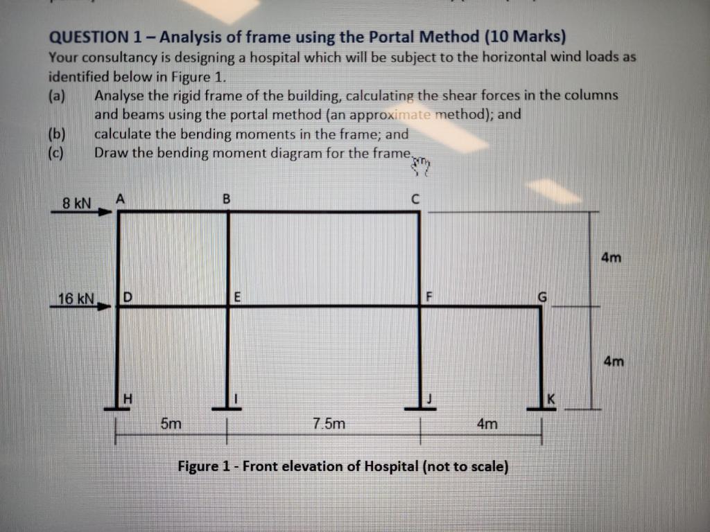Solved QUESTION 1 - Analysis of frame using the Portal | Chegg.com