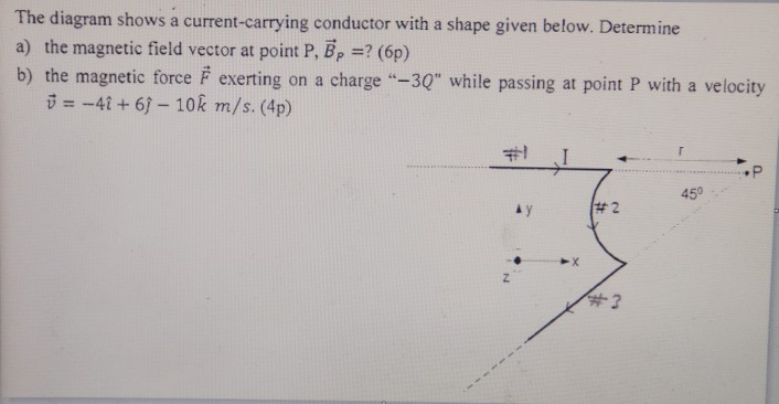 Solved The diagram shows a current-carrying conductor with a | Chegg.com