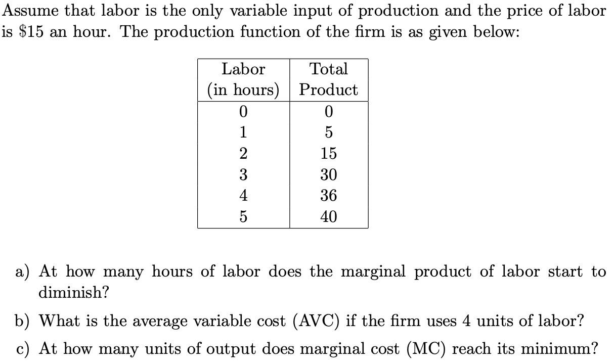 Solved Assume that labor is the only variable input of | Chegg.com