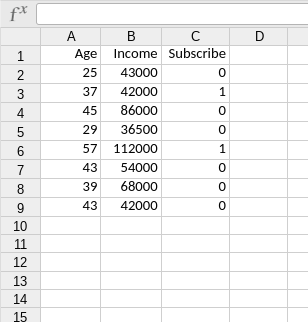 Solved picture contains two predictor variables, age and | Chegg.com