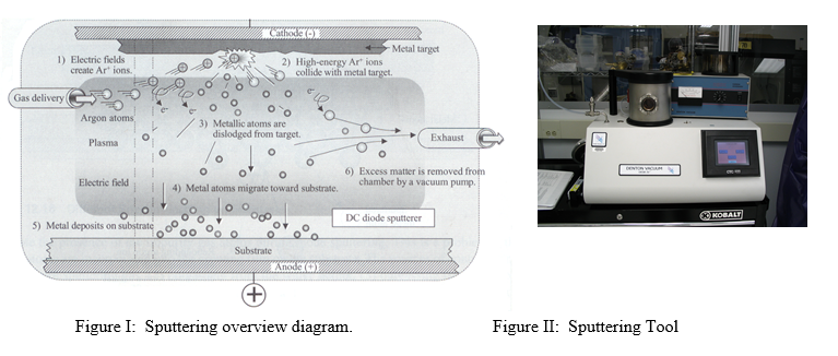 Physical Vapor Deposition (PVD): | Chegg.com