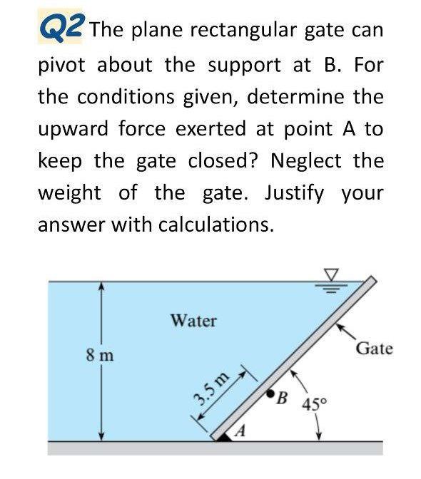 Solved Q2 The plane rectangular gate can pivot about the | Chegg.com
