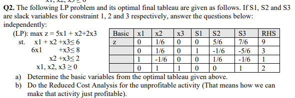 Solved Q2. The following LP problem and its optimal final | Chegg.com
