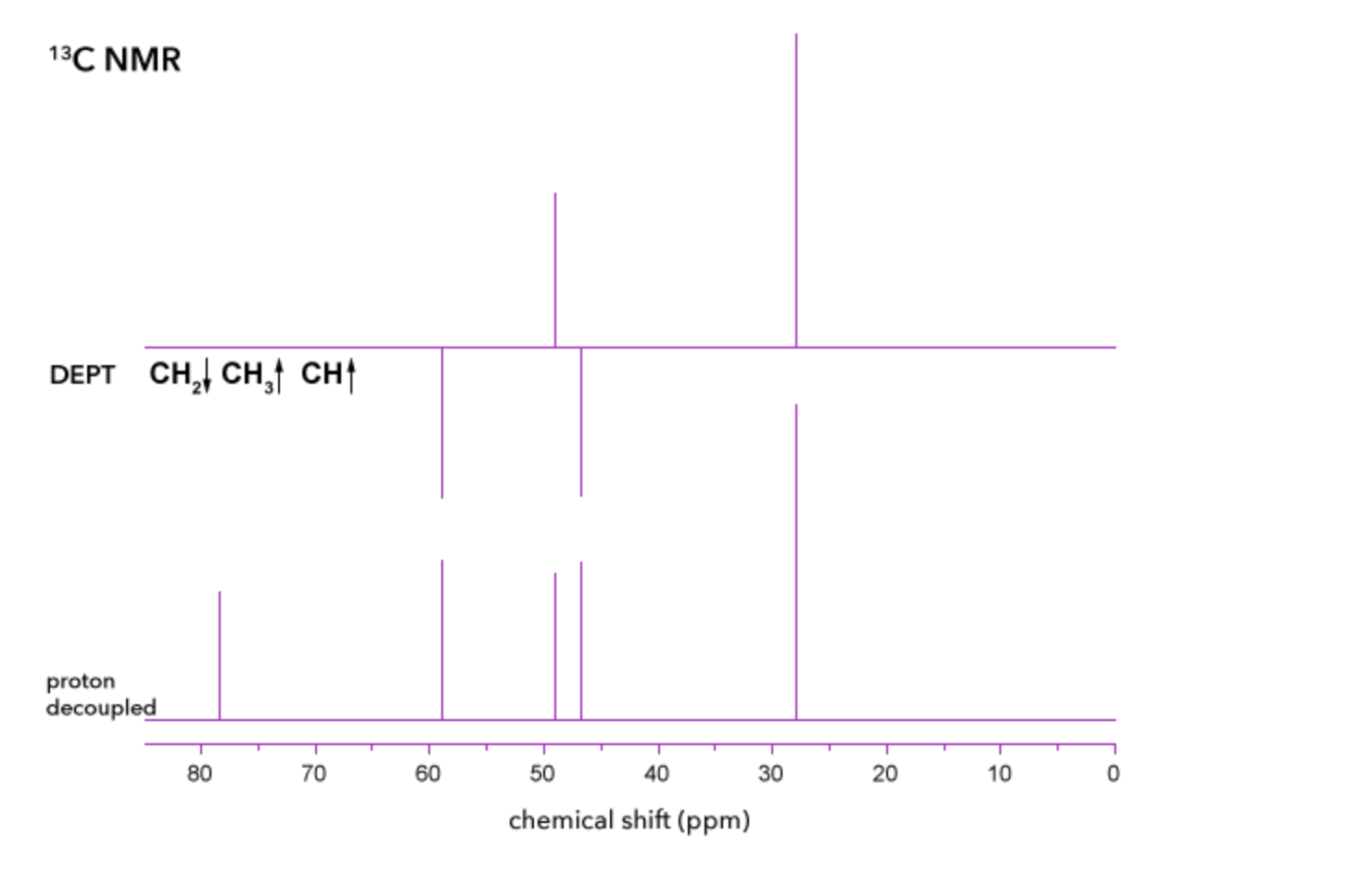 Solved DQ17.13 Homework X Incorrect Draw the structure of | Chegg.com