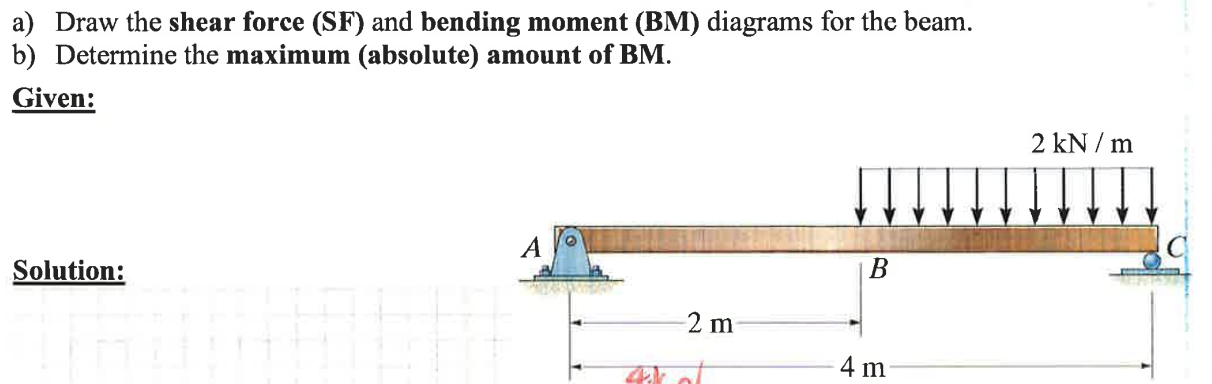 Solved a) ﻿Draw the shear force (SF) ﻿and bending moment | Chegg.com