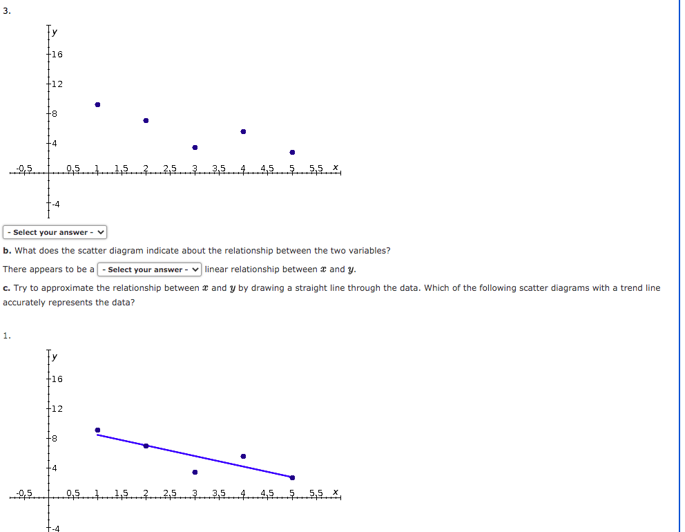 Solved Given are five observations for two variables, x and | Chegg.com