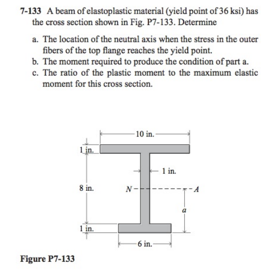 Solved 7-133 A beam of elastoplastic material (yield point | Chegg.com