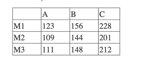 Solved CALCULATE BY HAND (do not use R or any other | Chegg.com