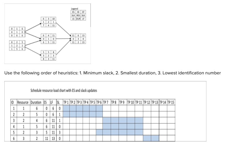 Solved EX8-7 (Algo) You have prepared the following | Chegg.com