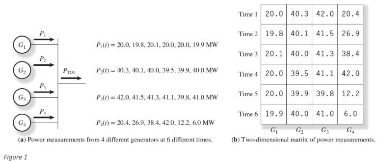A power generating station consisting of four | Chegg.com