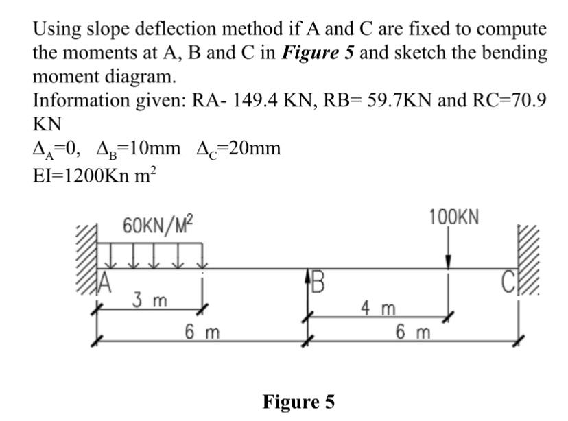 Solved Using Slope Deflection Method If A And C Are Fixed To