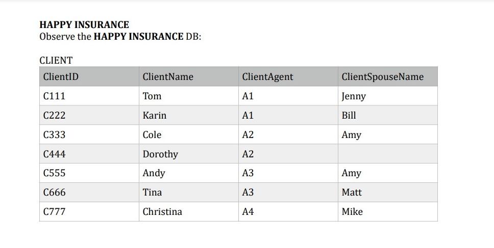 Solved HAPPY INSURANCE Observe the HAPPY INSURANCE | Chegg.com