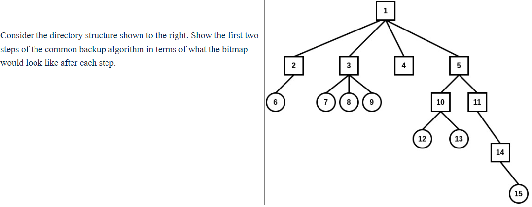 Solved Consider the directory structure shown to the right. | Chegg.com