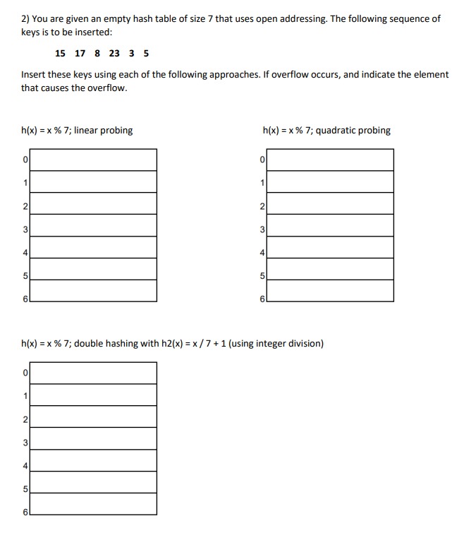 Solved You are given an empty hash table of size 7 ﻿that | Chegg.com