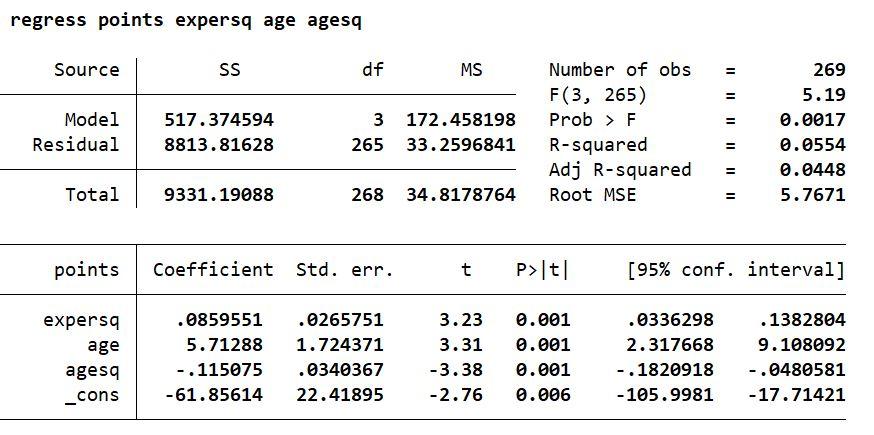Solved Use the NBA.DTA data for this question. It contains | Chegg.com
