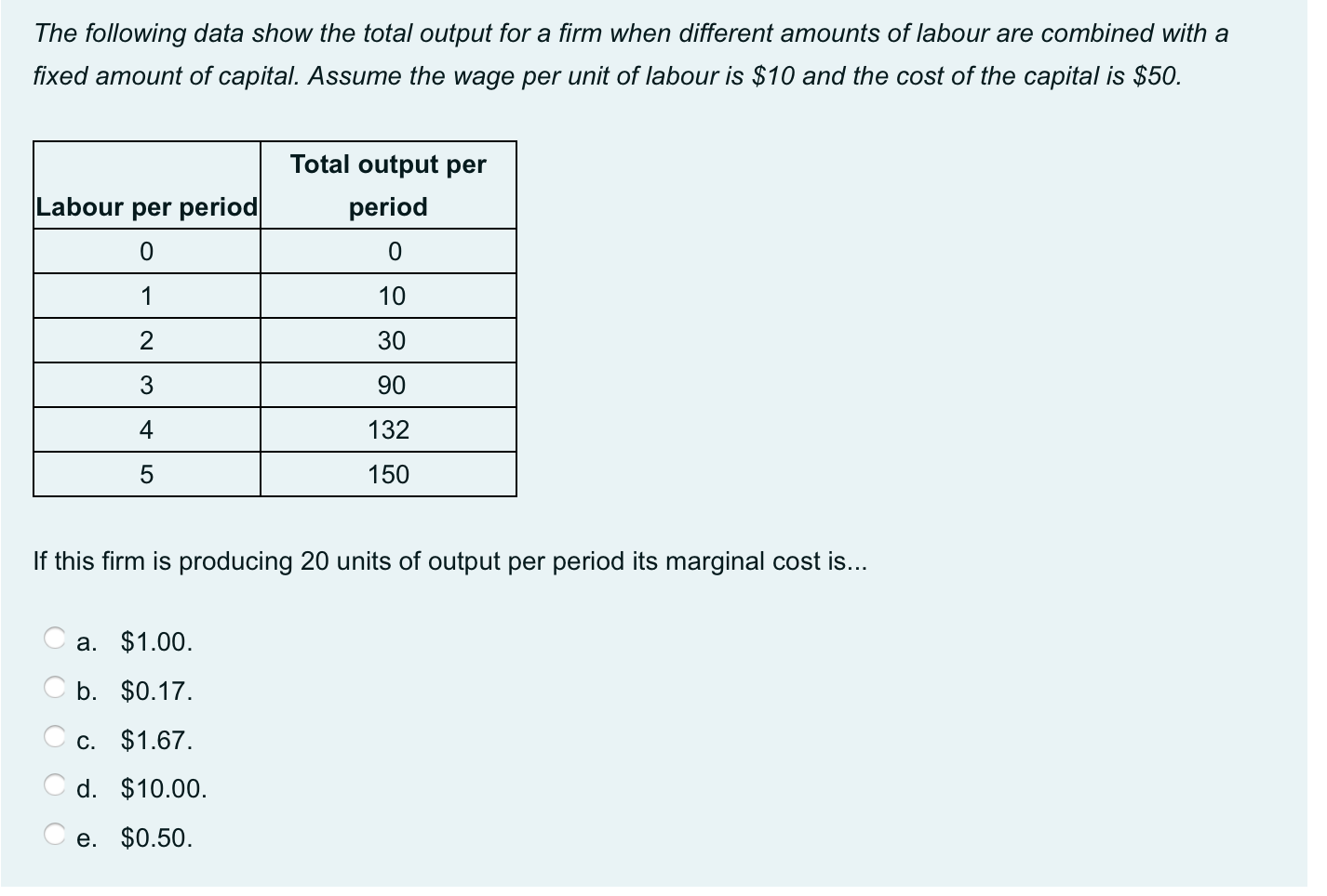 Solved The following data show the total output for a firm | Chegg.com