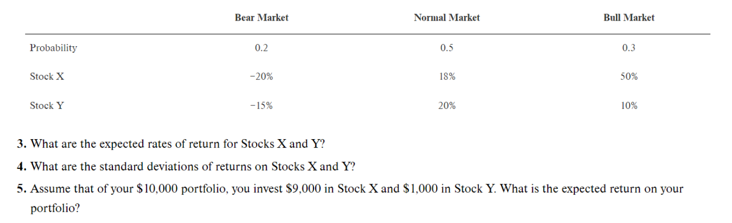 Solved 3. What are the expected rates of return for Stocks X | Chegg.com