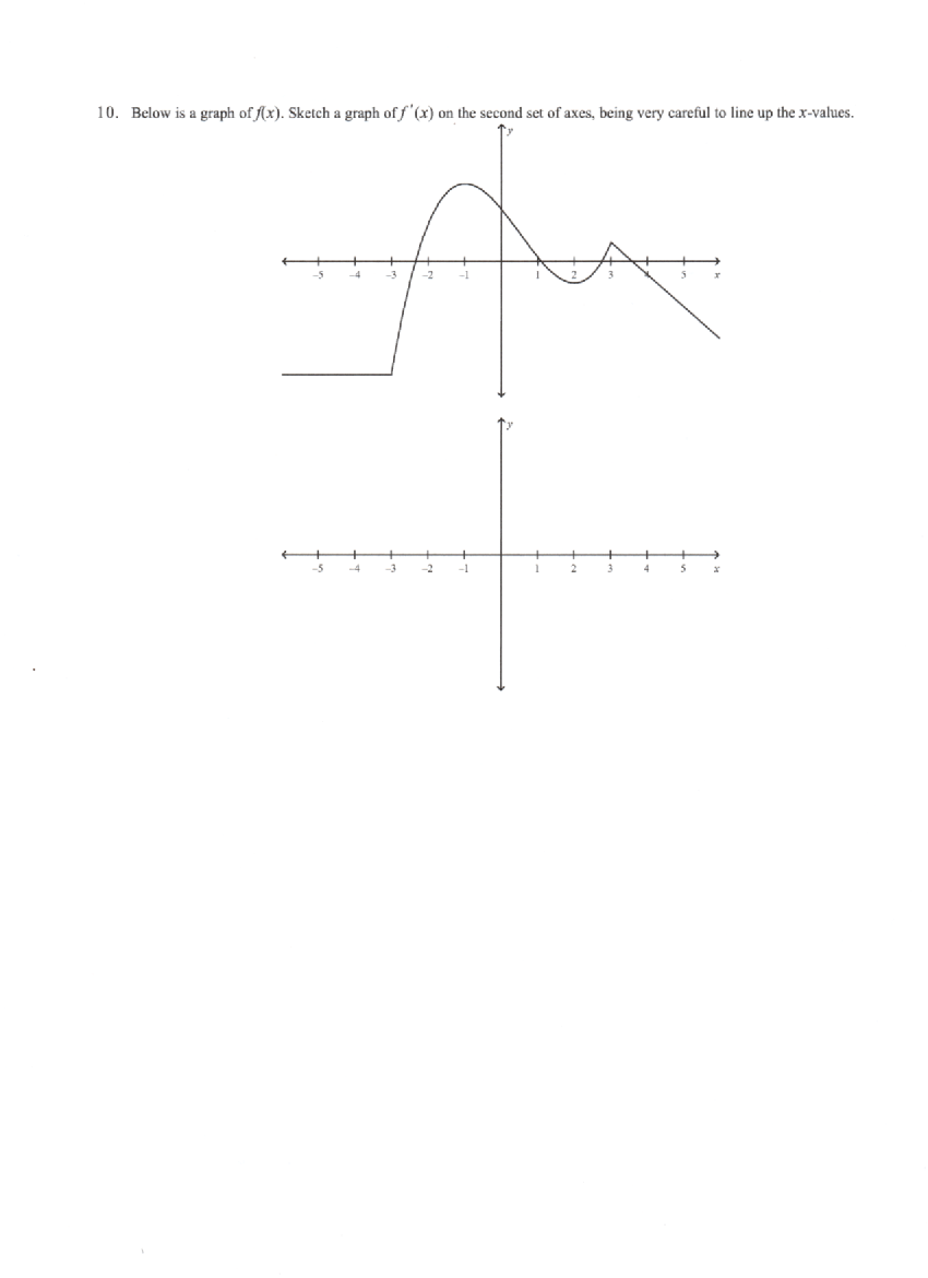 Solved 10. Below is a graph of f(x). Sketch a graph of f | Chegg.com
