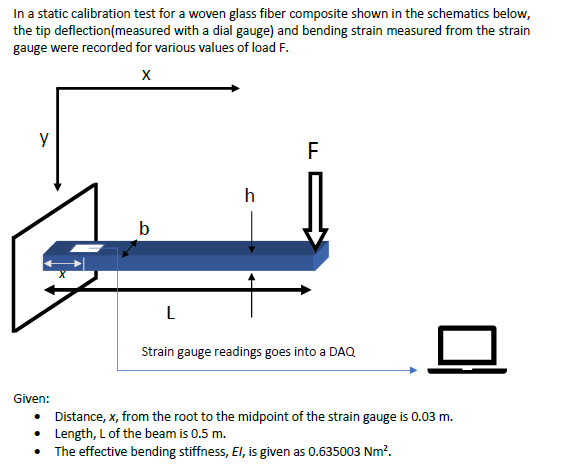 Solved In a static calibration test for a woven glass fiber | Chegg.com