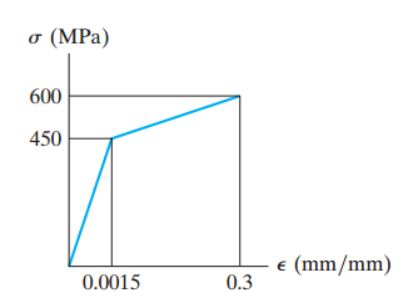 Solved M Review Direct tension indicators are sometimes used | Chegg.com