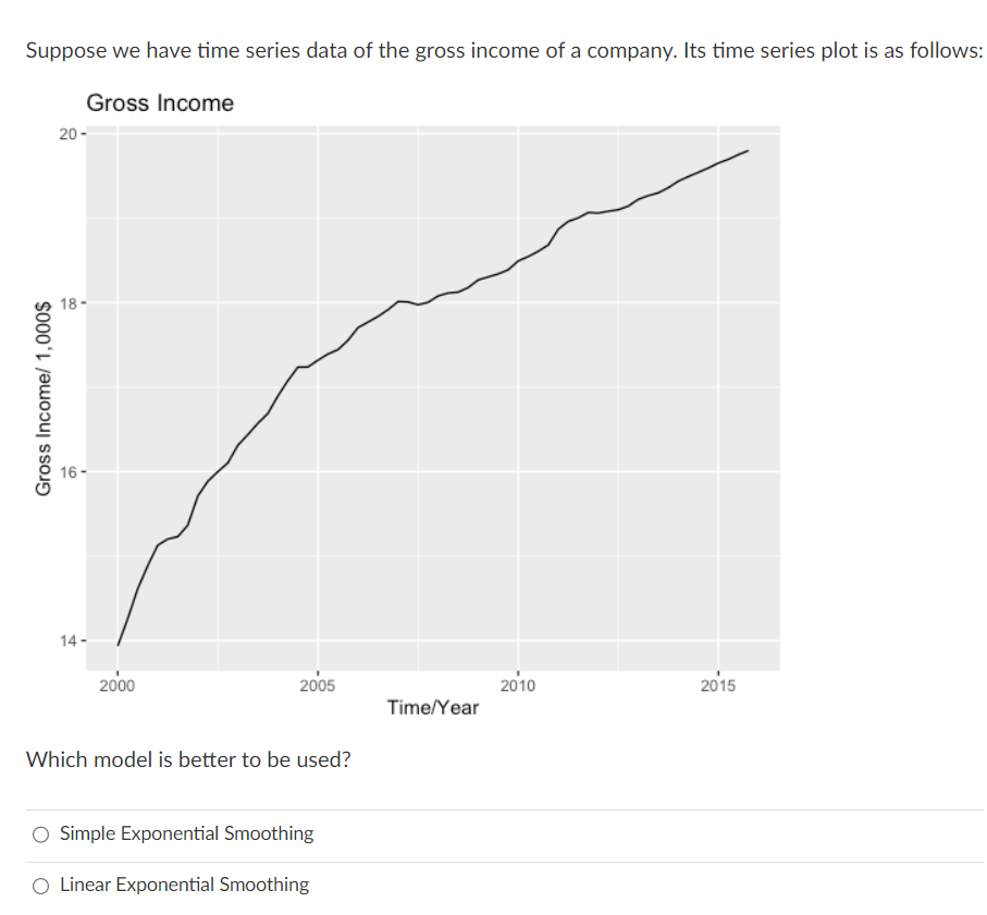 Solved Suppose we have time series data of the gross income | Chegg.com