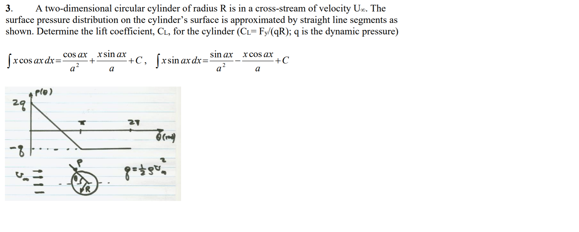 Solved 3. A two-dimensional circular cylinder of radius R is | Chegg.com