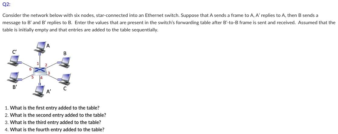 Solved Q2: Consider the network below with six nodes, | Chegg.com