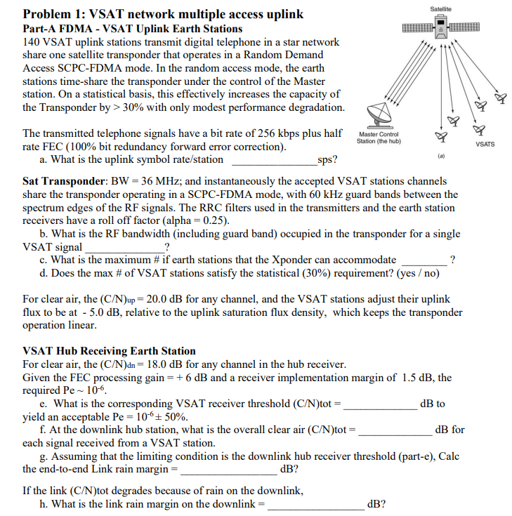 Solved Problem 1: VSAT network multiple access uplink Part-A | Chegg.com