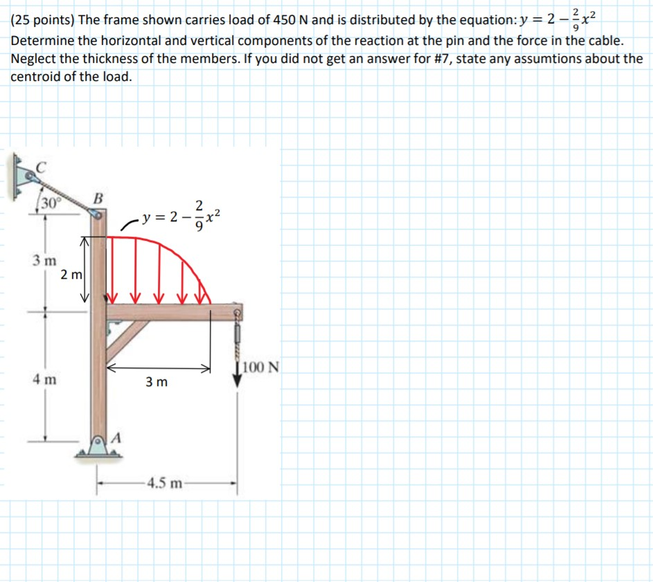 Solved (25 points) The frame shown carries load of 450 N and | Chegg.com
