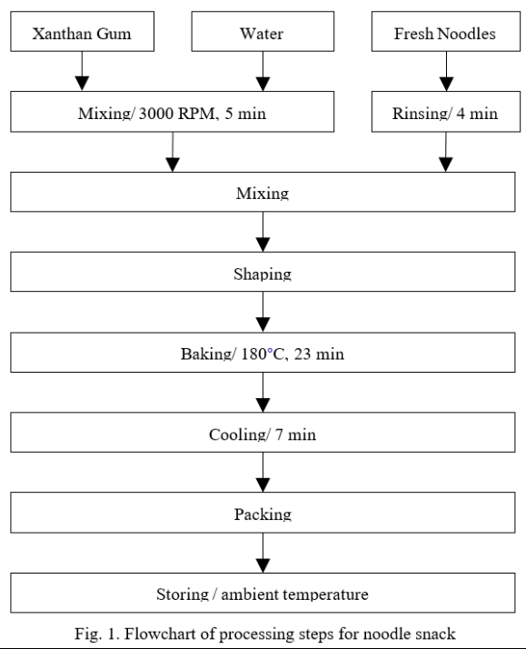 Solved Draw a flowchart of preparation of a beverage premix | Chegg.com