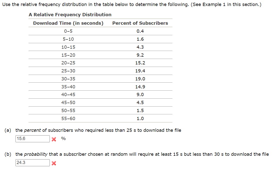Solved Use the relative frequency distribution in the table | Chegg.com