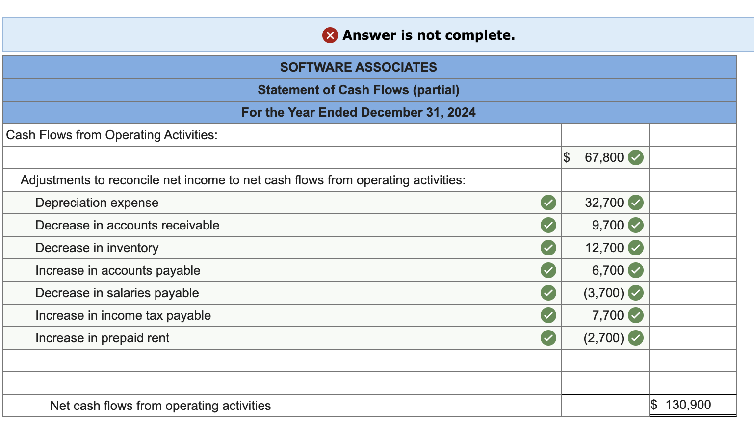 Solved Portions of the financial statements for Software | Chegg.com
