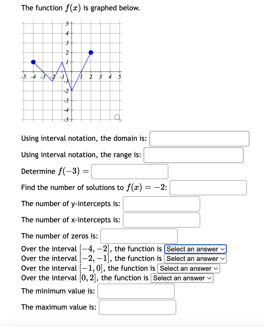 Solved The function f(x) is graphed below. Using interval | Chegg.com