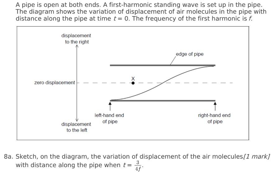Solved A pipe is open at both ends. A first-harmonic | Chegg.com